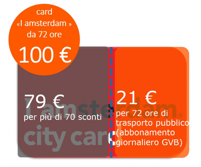 “I amsterdam” card – vale la pena acquistarla? Prova 2024