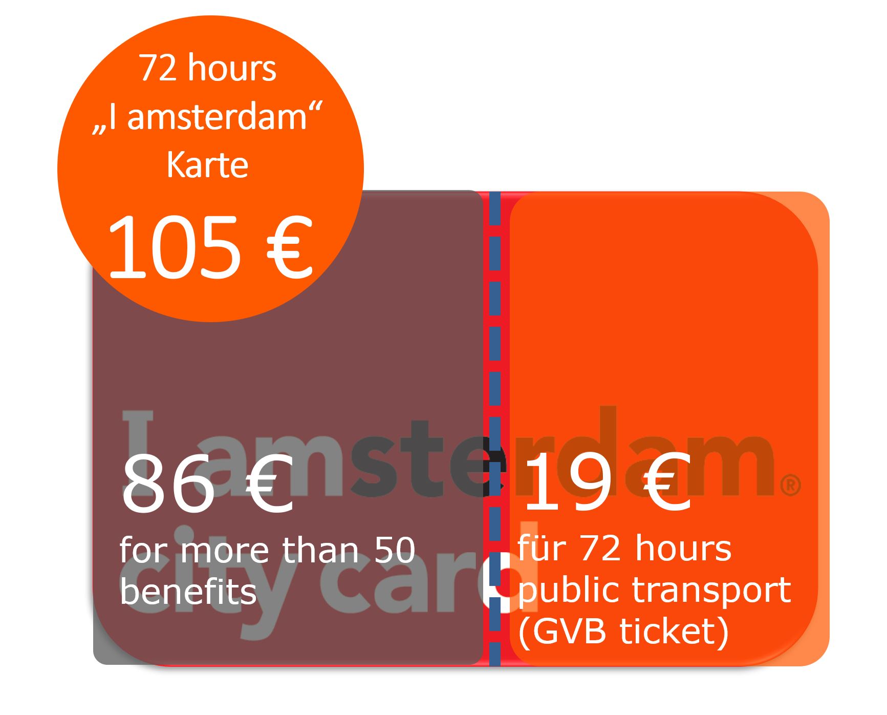 Testing the “I amsterdam” card – is a purchase worth it? (2021)