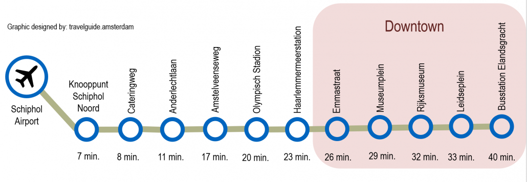 AMSTERDAM Schiphol: Airport Express Bus 397 | Info (2024/2025)