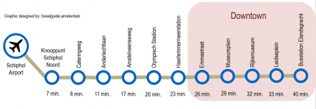 AMSTERDAM Schiphol: Airport Express Bus 397 | Info (2024/2025)